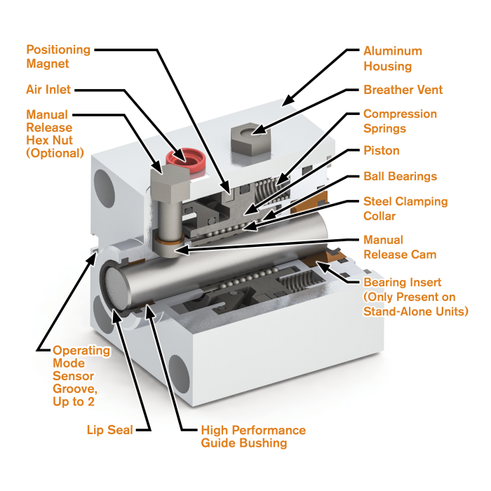 Spring Engaged Cylinder Mount Rod Lock